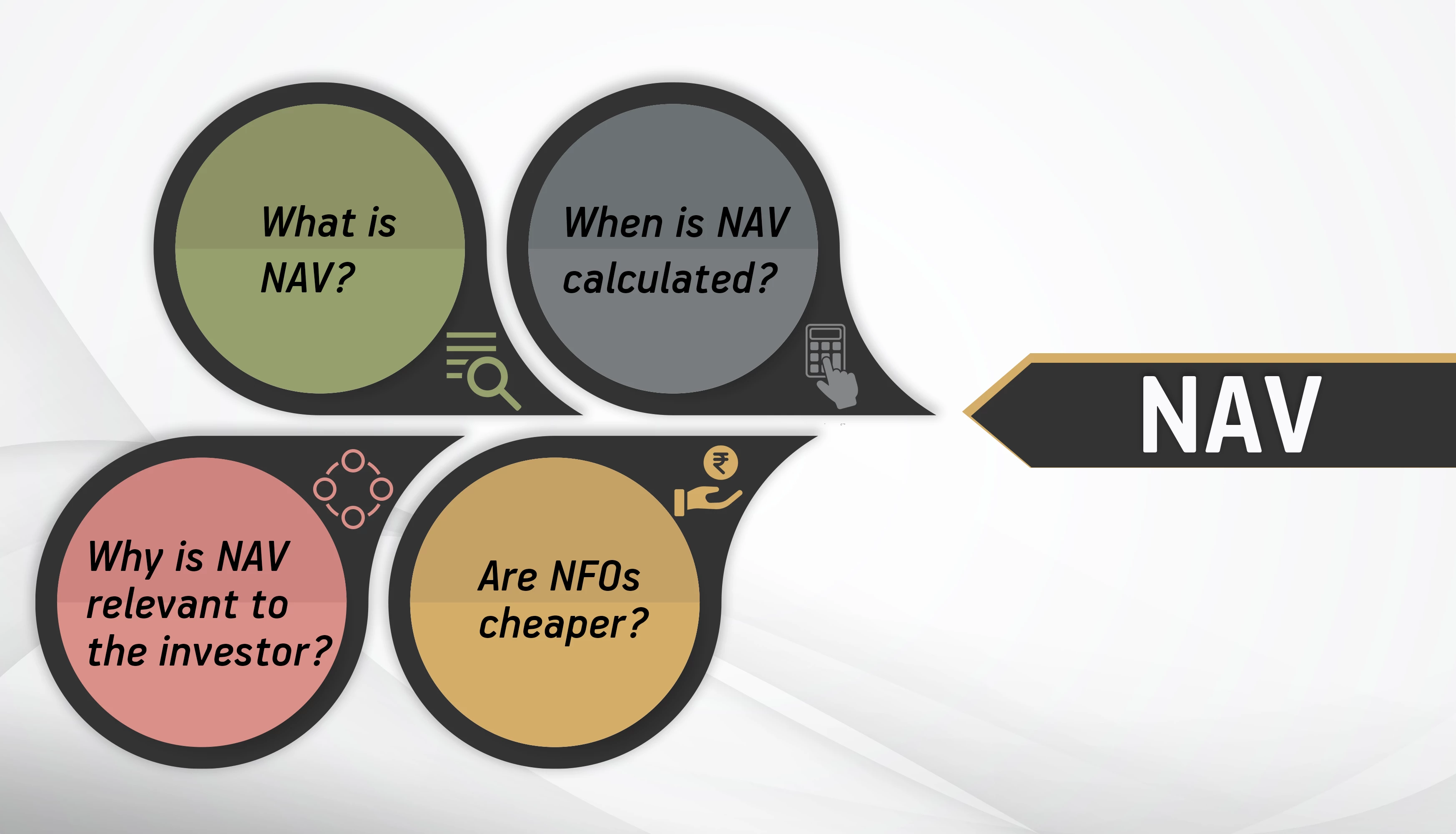 What is NAV in mutual funds